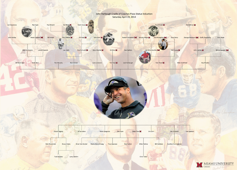 John Harbaugh Coaching Tree · Cradle of Coaches
