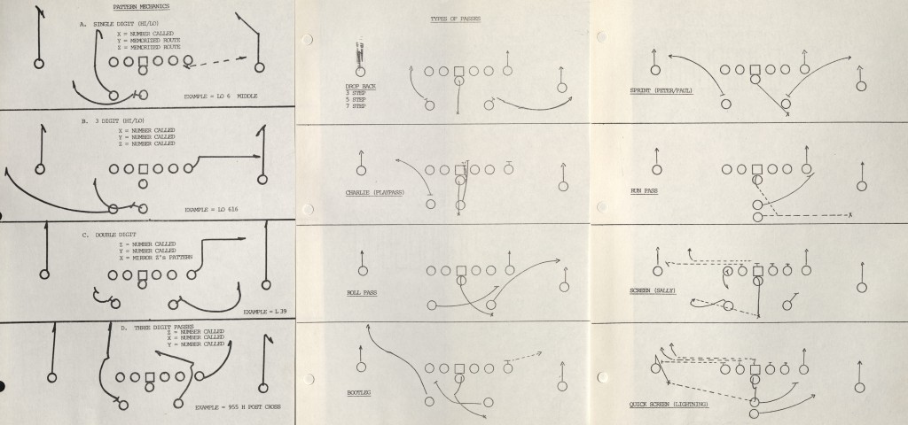 From the Stacks: The Cradle of Coaches and Sid Gillman | Walter ...